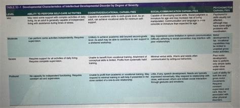 Mental Health Final Exam Flashcards Quizlet