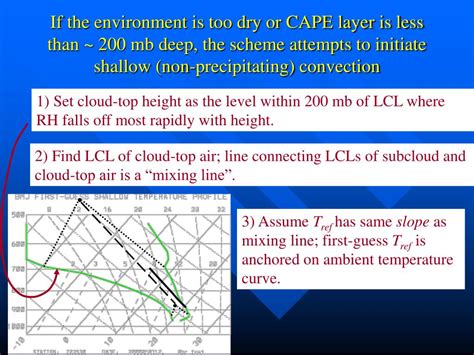 Ppt Convective Parameterization In Nwp Models Powerpoint Presentation Id5398807