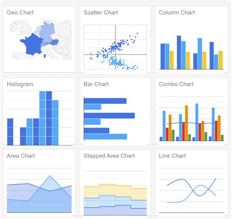 데이터 시각화를 위한 무료차트 Onda2me