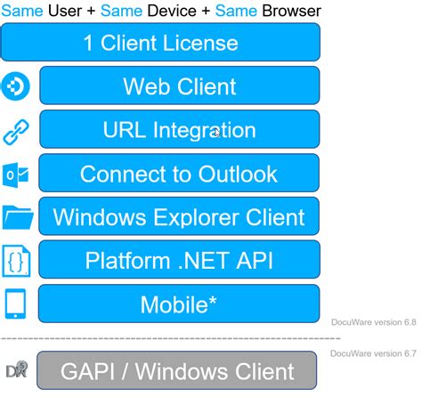 Which Docuware Module Needs A Client License · Docuware Support Portal