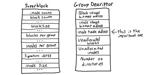 Ext2 File System 2 Byron Lathi