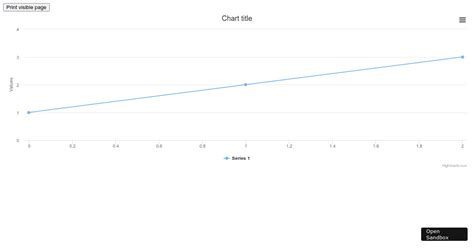 Highcharts React Demo Fork Codesandbox