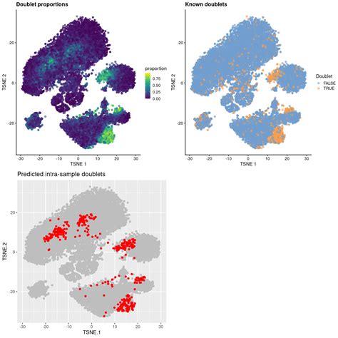 Chapter 8 Doublet Detection Advanced Single Cell Analysis With