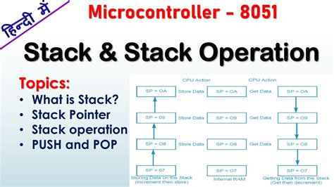 Stack And Stack Pointer In 8051 8051 Stack Operation Explained In