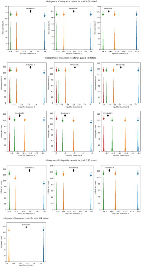 Multistate Discrimination Shfqa User Manual