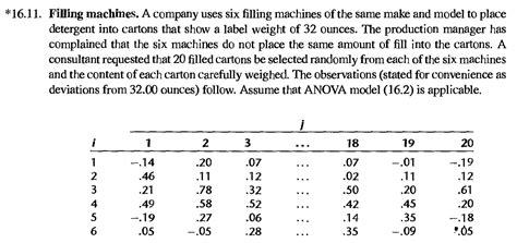 R Codestatistics Code The Following Solutions In R