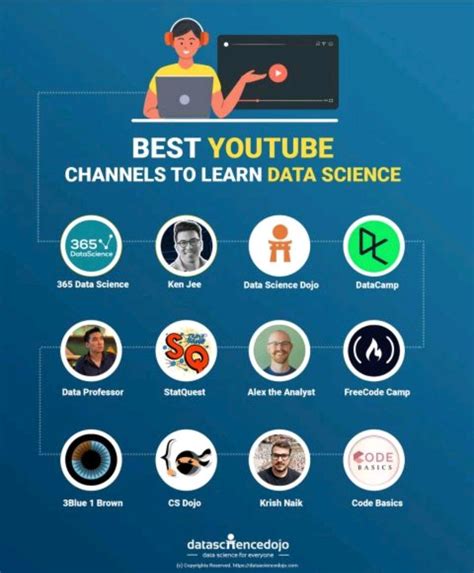Afroz Alam On Linkedin Learndatascience Datascience Datascientist Machinelearning 77