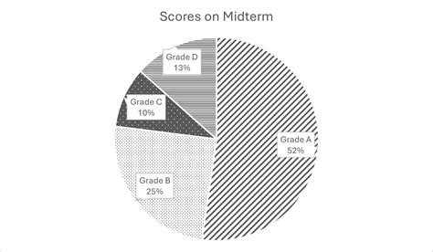 Data Visualization Understanding Research Design In The Social Sciences