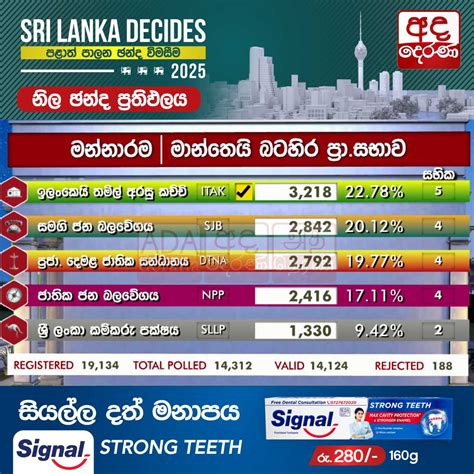 Ada මන්නාරම මාන්තෙයි බටහිර ප්‍රාදේශීය සභාව වැඩි විස්තර Sinhala Adaderana Lk News 209670 අද