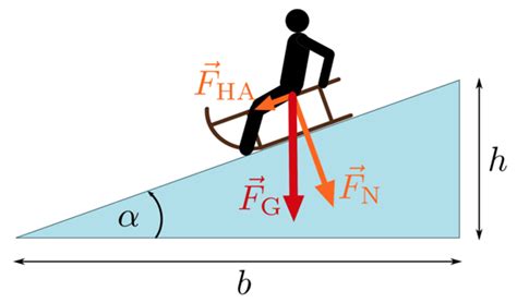 Mathematik Rechnen Funktion Gleichungen