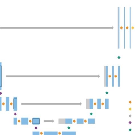 architecture diagram of double unet [12] download scientific diagram