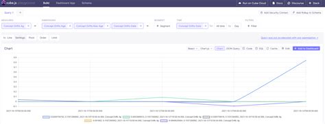 Solving A Two Variable Two Equation Trig Expression Mathematica Stack