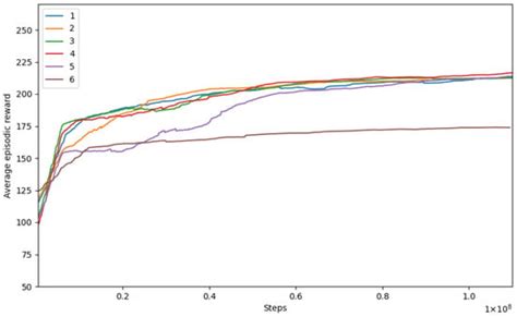 Logistics An Open Access Journal From Mdpi
