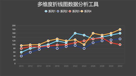 怎样分析折线图 折线图如何去分析描述 折线图数据分析怎么写 第 页 大山谷图库