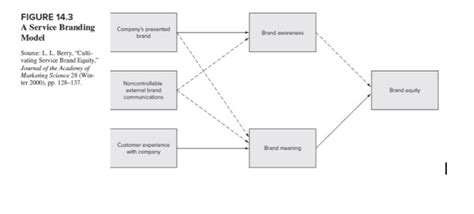 Chapter 14 Metrics Diagram Quizlet