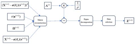 Admm Net For Beamforming Based On Linear Rectification With The Atomic Norm Minimization