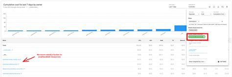 Allocation Reports Are Not Respecting The Globally Set SharedNamespaces Config Issue