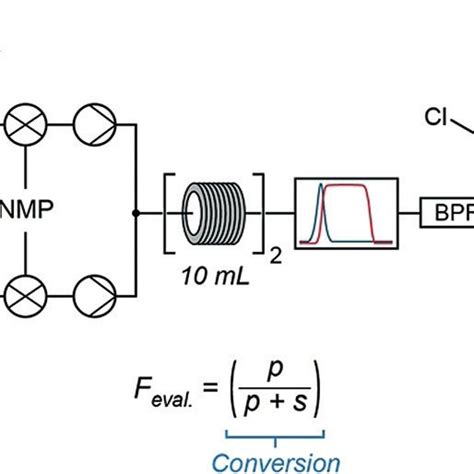 A Equipment Layout For The Optimization Of The Amine Alkylation