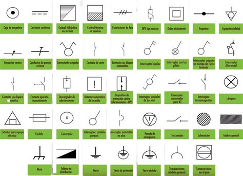 Smbolos De Cables Y Conductores Elctricos