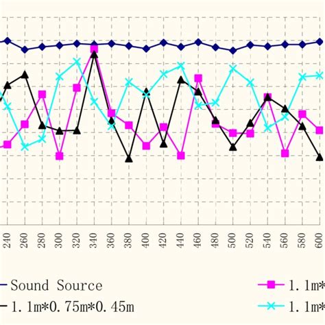 The Calculation Resonance Frequencies Of Acoustical Enclosure Workshop