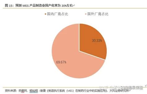 中国的核心软件 工业软件与基础软件 ，国产化率究竟多低？ 知乎