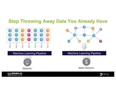 Improve ML Predictions Using Connected Feature Extraction PPT