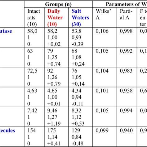 Classification Matrix Rows Observed Classifications Columns