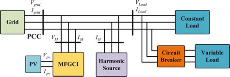 Frontiers A Multifunctional Inverter Power Quality Coordinated