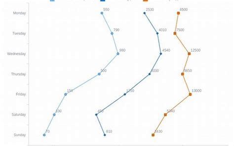 power bi add vertical line to line chart chart rate