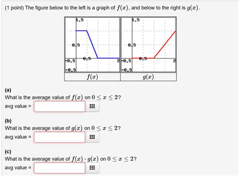 Solved 1 Point The Figure Below To The Left Is A Graph Of