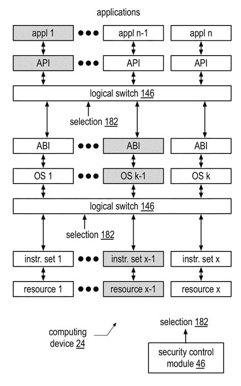 Secure Computing Device Using New Software Versions Eureka Patsnap