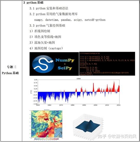 Wrf模式与python融合技术在多领域中的应用及精美绘图 知乎
