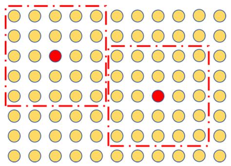Dimensionality Reduction By Similarity Distance Based Hypergraph Embedding