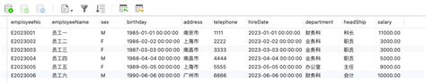 Mysql创建商品订单数据库mysql订单表 Csdn博客