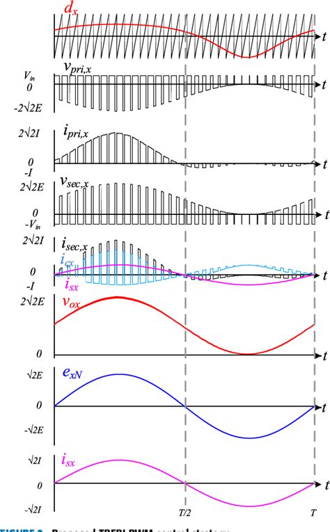 Figure 2 From Three Phase Single Carrier Pwm Inverter For Isolated Grid