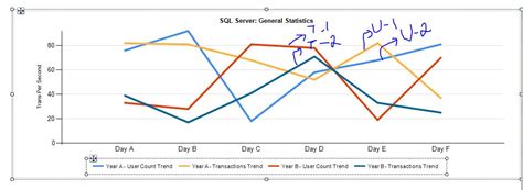 Sql Server Chart Line Title In Ssrs Stack Overflow