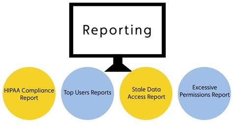 Superna Eyeglass ® Easy Auditor Overview Youtube