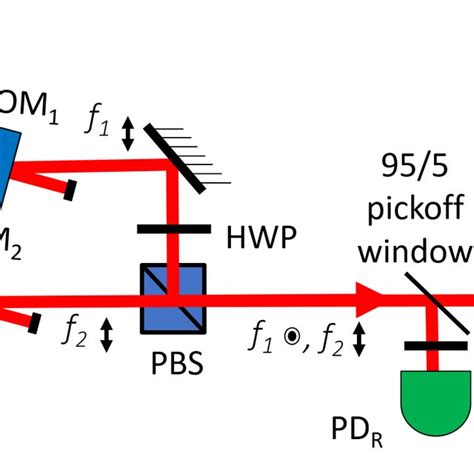 The Measurement Setup Used To Demonstrate The Vibration Suppression Download Scientific Diagram
