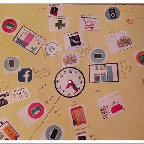 An Example Of Visual Clock Download Scientific Diagram