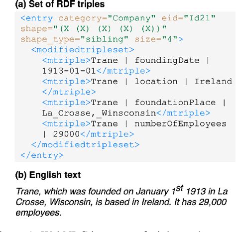 Figure From High Quality Data To Text Generation For Severely Under Resourced Languages With