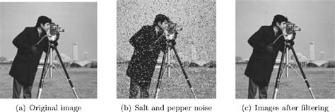 quantum image median filtering [129] a the original image b images