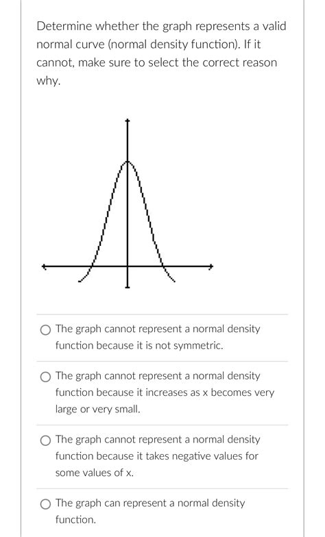 Solved Determine Whether The Graph Represents A Valid Normal Chegg Com