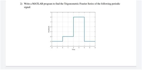 Solved 2 Write A Matlab Program To Find The Trigonometric