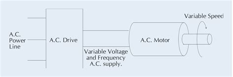 Power Analysis Of PWM Motor Drives Tektronix