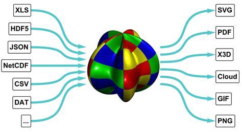 Wolfram Visualization Data And Function Visualizations