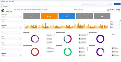 10 Best Network Intrusion Detection Systems Paid And Free