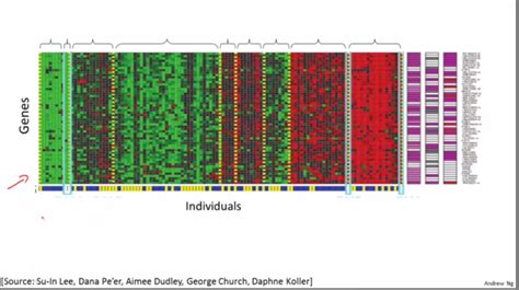 有监督学习、无监督学习以及半监督学习详解 腾讯云开发者社区 腾讯云