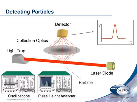 Ppt New Regulations Concerning Airborne Particle Counters Powerpoint Presentation Id 5128550