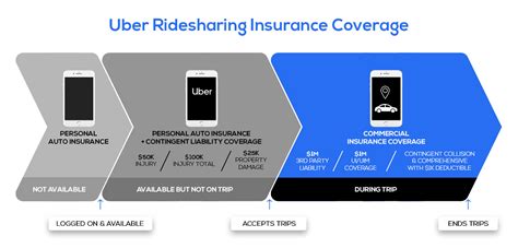 Uber And Lyft Accidents Tishbi Law Firm Payam Tishbi Esq