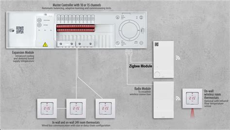 Danfoss Icon Floor Heating Zigbee Module And Thermostats · Issue 8949 Danfoss Icon Floor Heating Zigbee Module And Thermostats · Issue 8949